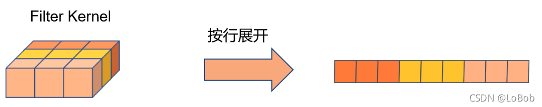 【Pytorch实现】——深入理解im2col（详细图解）_pytorch im2col-CSDN博客