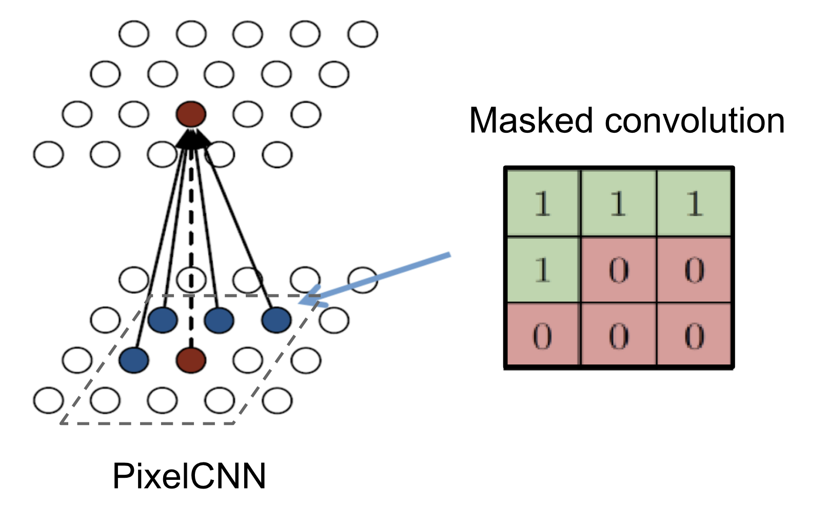 自回归模型--PixelCNN-CSDN博客