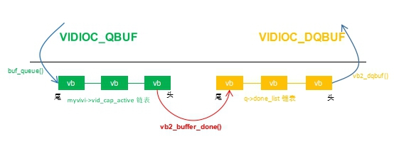 7.camera驱动06-自己实现v4l2驱动-虚拟摄像头_v4l2是platform driver吗-CSDN博客