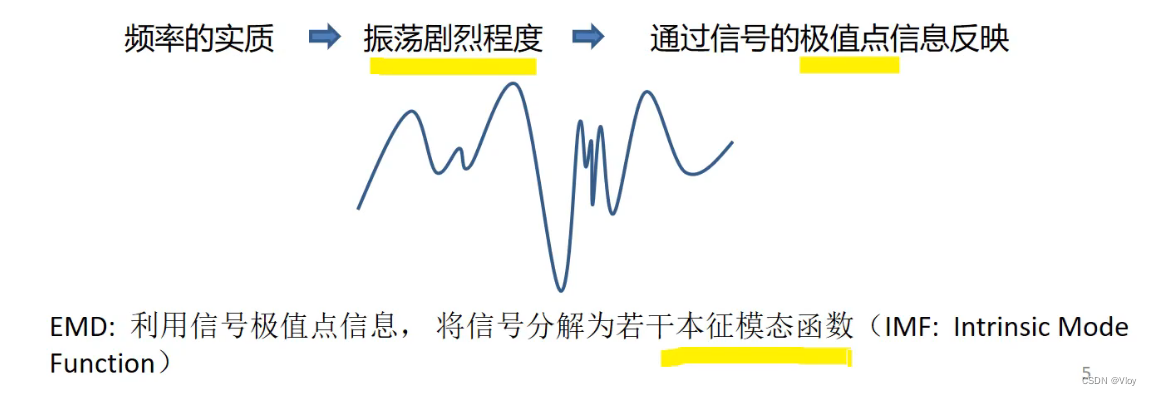 慎用fdatool_signal multiresolution analyzer-CSDN博客