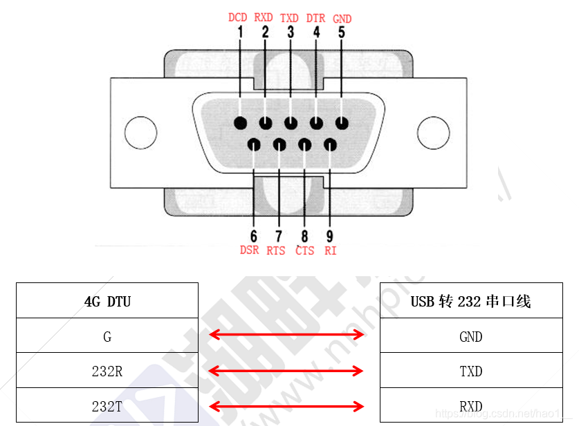 4G DTU MQTT连接腾讯物联网云平台_华为云 4g dtu模块连接-CSDN博客