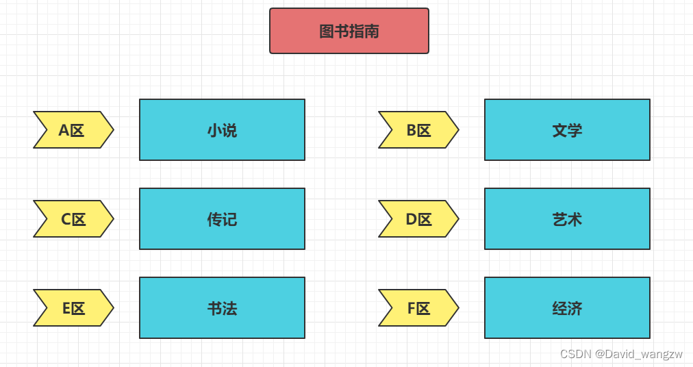 第2课 Python 变量python的等号后面必须是数字吗 Csdn博客