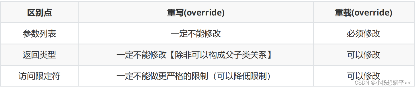 继承与多态 Csdn博客 