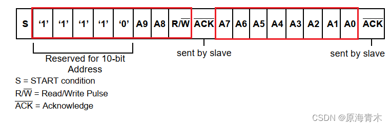 第一章 I2C介绍_i2c总线仲裁-CSDN博客