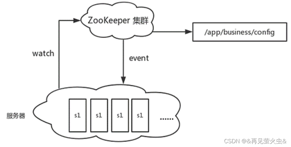 02-分布式协调服务ZooKeeper_znode的版本机制-CSDN博客