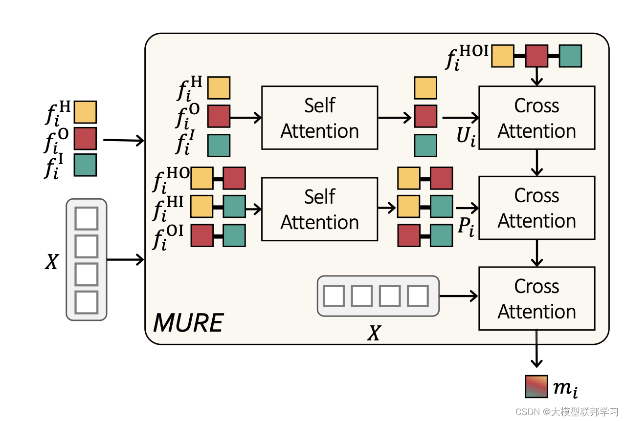 Relational Context Learning for Human-Object Interaction Detection-CSDN博客
