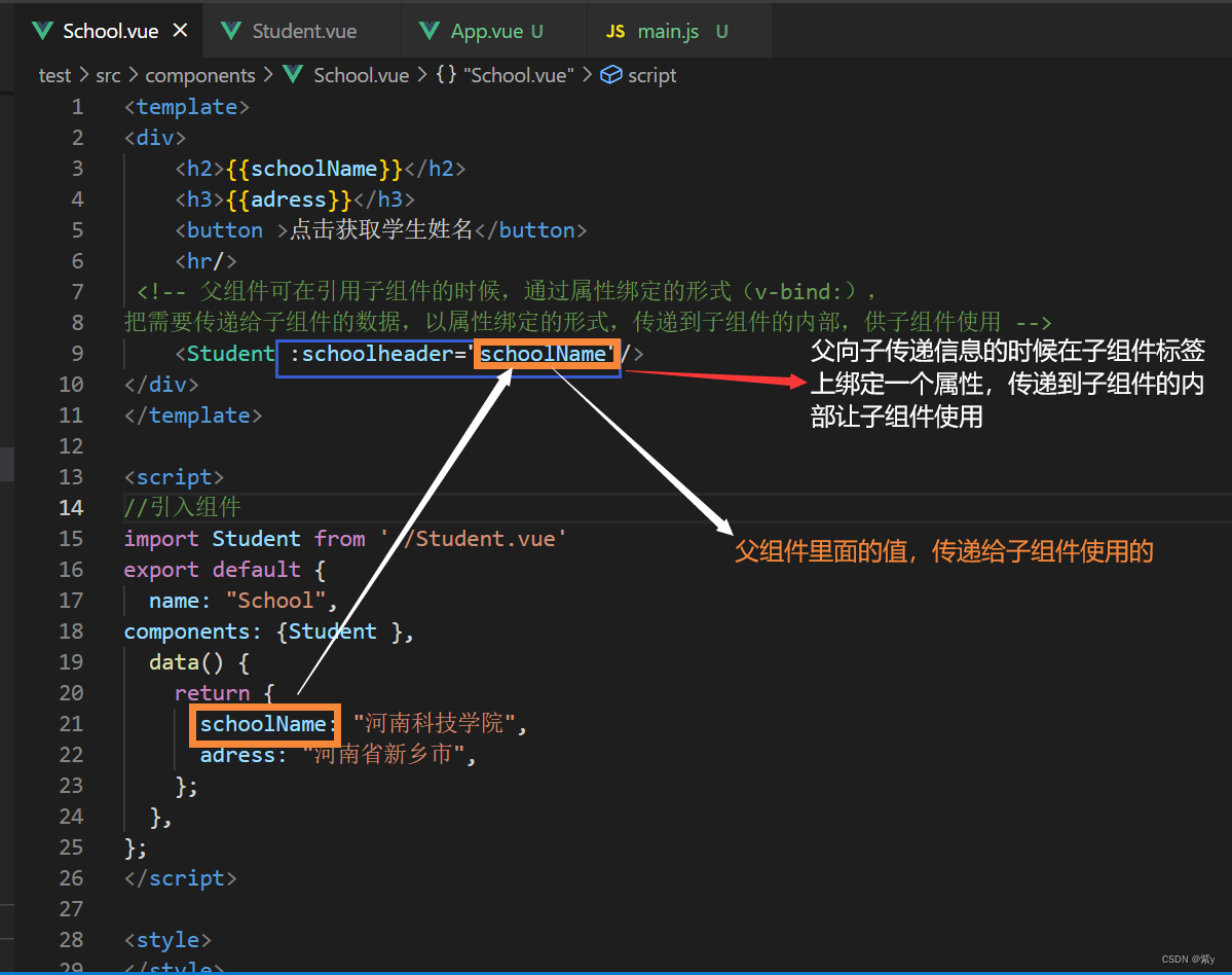 父子组件间的通信，插槽slotslot传参 Csdn博客
