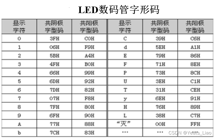 STC51单片机-阵列LED显示-物联网应用系统设计项目开发_基于单片机的led阵列显示程序-CSDN博客
