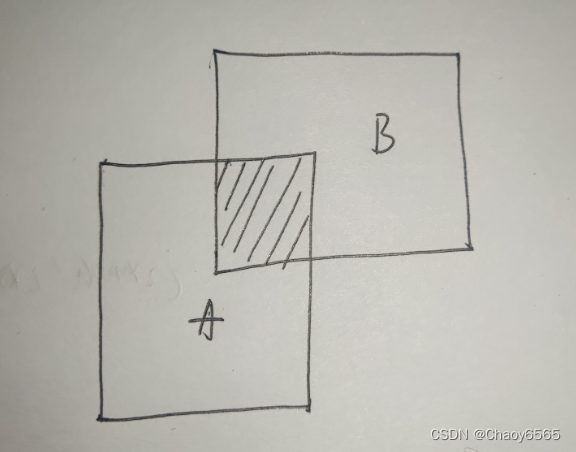 目标检测——map概念、Miou计算、IoU汇总IoU、GIoU、DIoU、CIoU、SIoU、EIoU、Wiou、Focal、alpha-CSDN博客