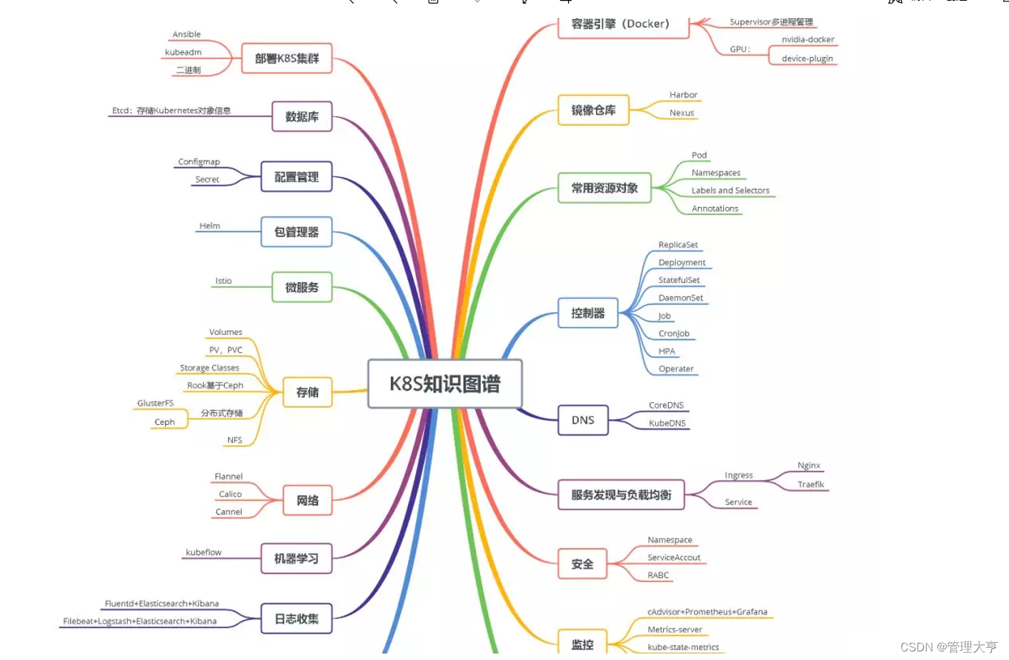 k8s功能优势应用场景介绍（一）-CSDN博客