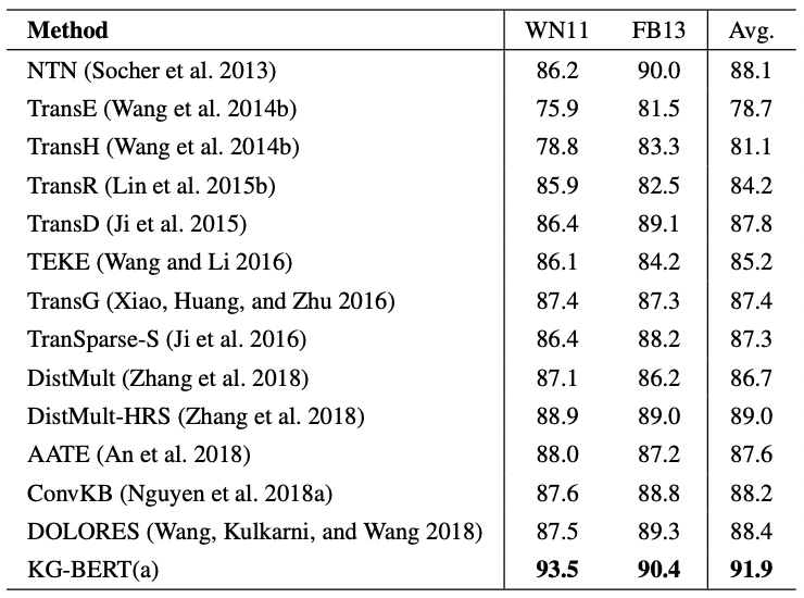 【预训练语言模型】KG-BERT: BERT for Knowledge Graph Completion-CSDN博客