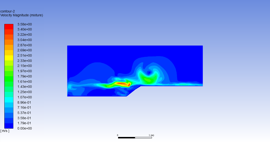 【有限元】Fluent-vof模型模拟波浪仿真_有限元分析 驻波模拟-CSDN博客