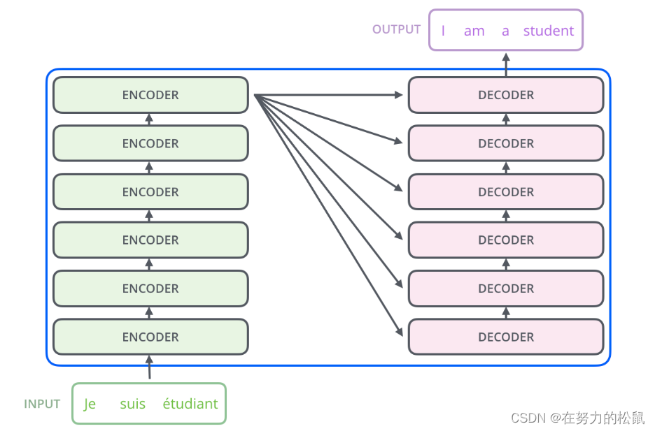 Transformer理解_qkv怎么计算得到z-CSDN博客