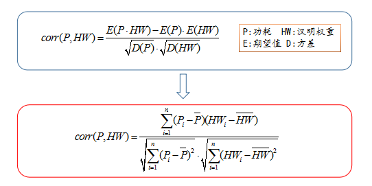 CPA相关功耗分析（一）_相关功耗攻击是唯明文攻击吗-CSDN博客