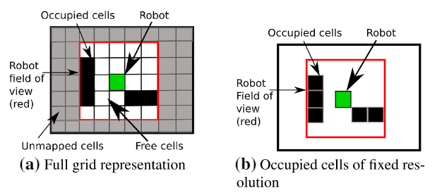 几种四足机器人mapping方法概述_设备扫描mapping都有哪几种方式-CSDN博客