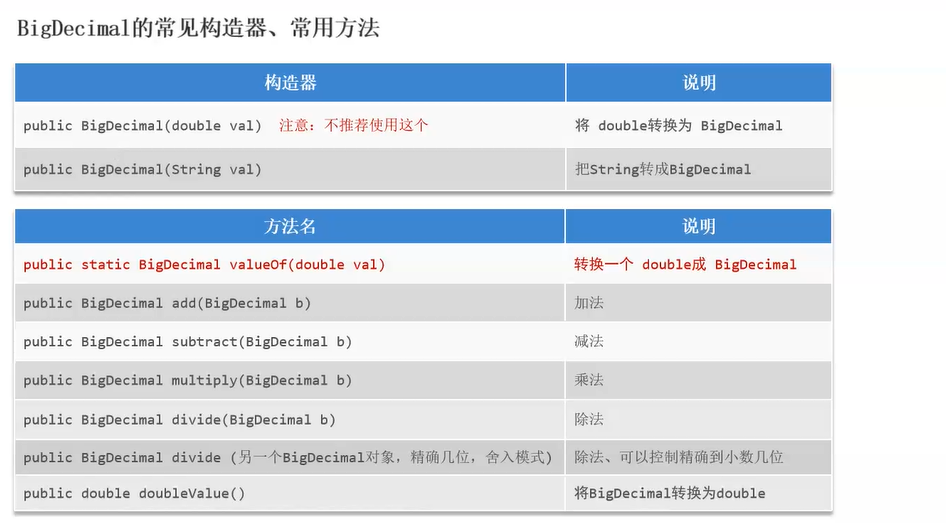时间日期类、 Simpledateformat秒杀活动案例、正则表达式 Csdn博客