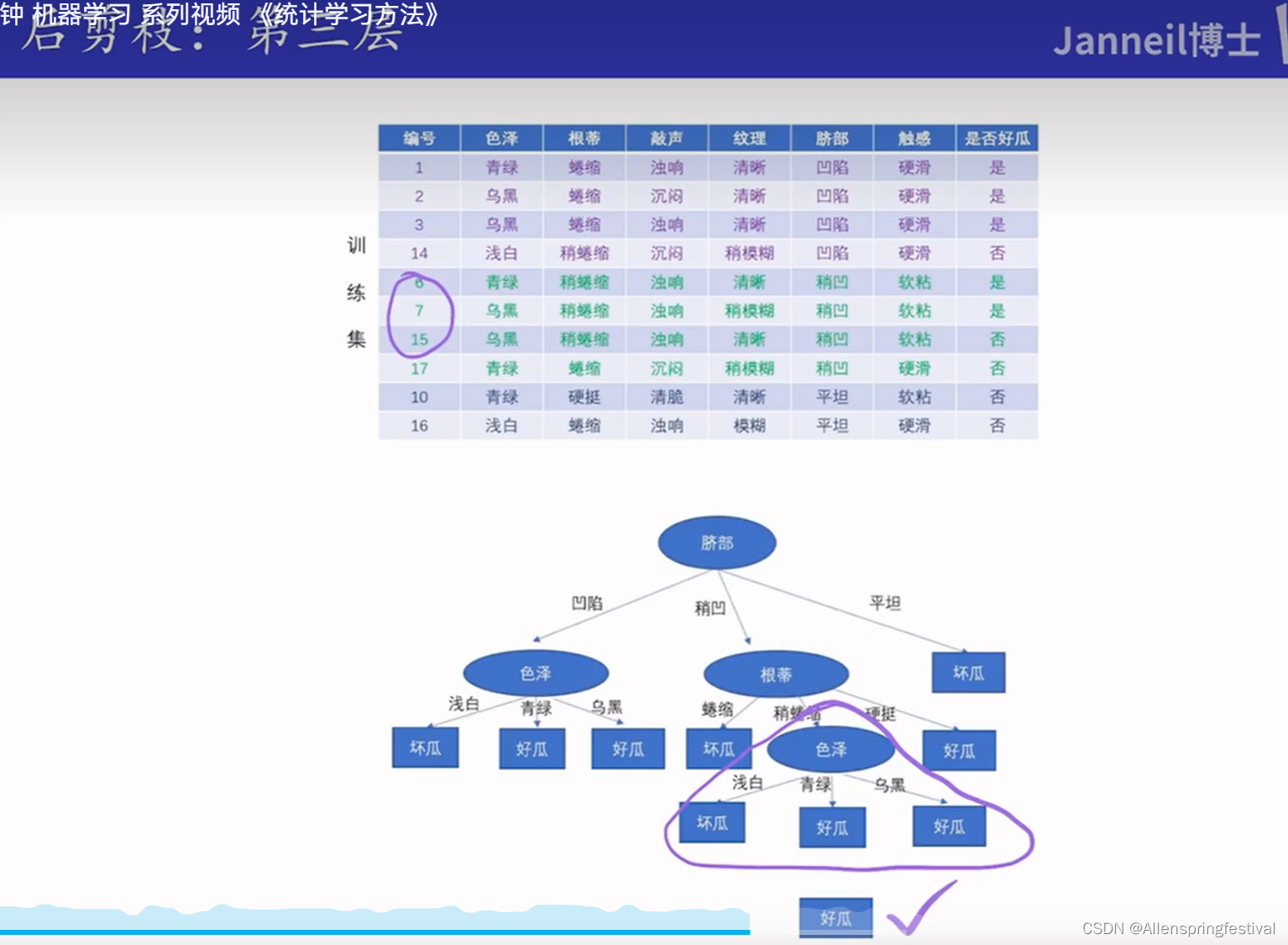 （统计学习方法李航）第五章决策树——四五节：决策树的剪枝，cart算法李航 统计 Csdn博客 8881