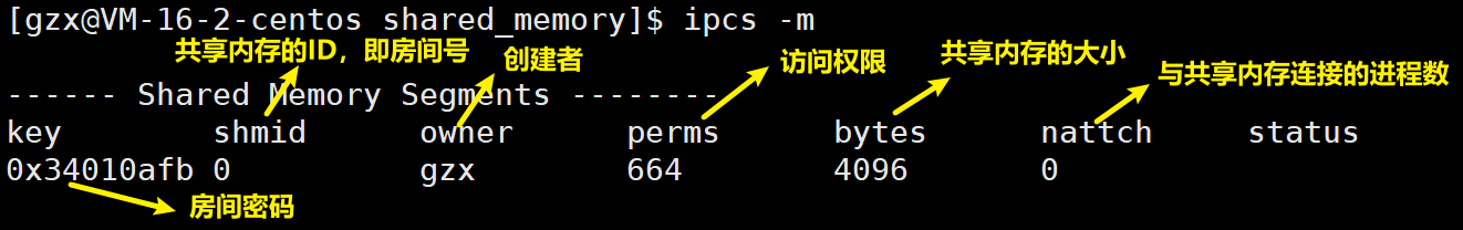 SystemV 共享内存（一）—— 共享内存的创建与释放(shmget / shmctl)-CSDN博客