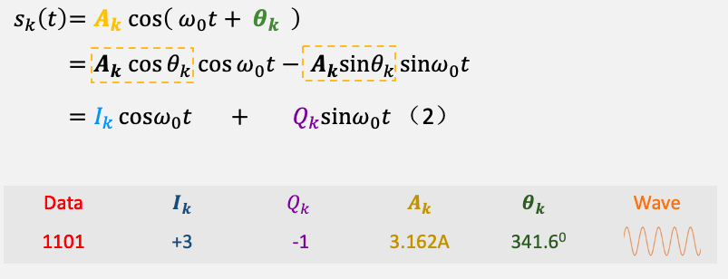 16QAM调制的仿真及其Python实现的代码（超级详细）-CSDN博客