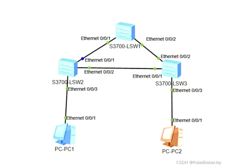 STP原理与配置_stp配置根桥-CSDN博客