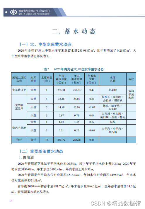 青海省水资源公报（1994-2020）-CSDN博客