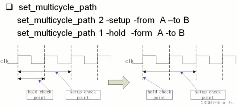 28 STA时序分析 下_library recovery time-CSDN博客