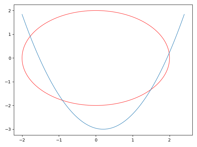 实例：利用python求解非线性方程组的几种方法-CSDN博客