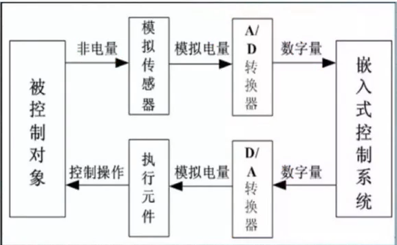 STM32G4 蓝桥杯嵌入式 ADC及多通道采集_stm32 g4 adc 多通道 采集-CSDN博客