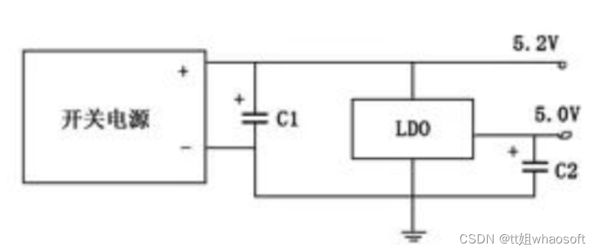 嵌入式分享合集80_7805并联-CSDN博客