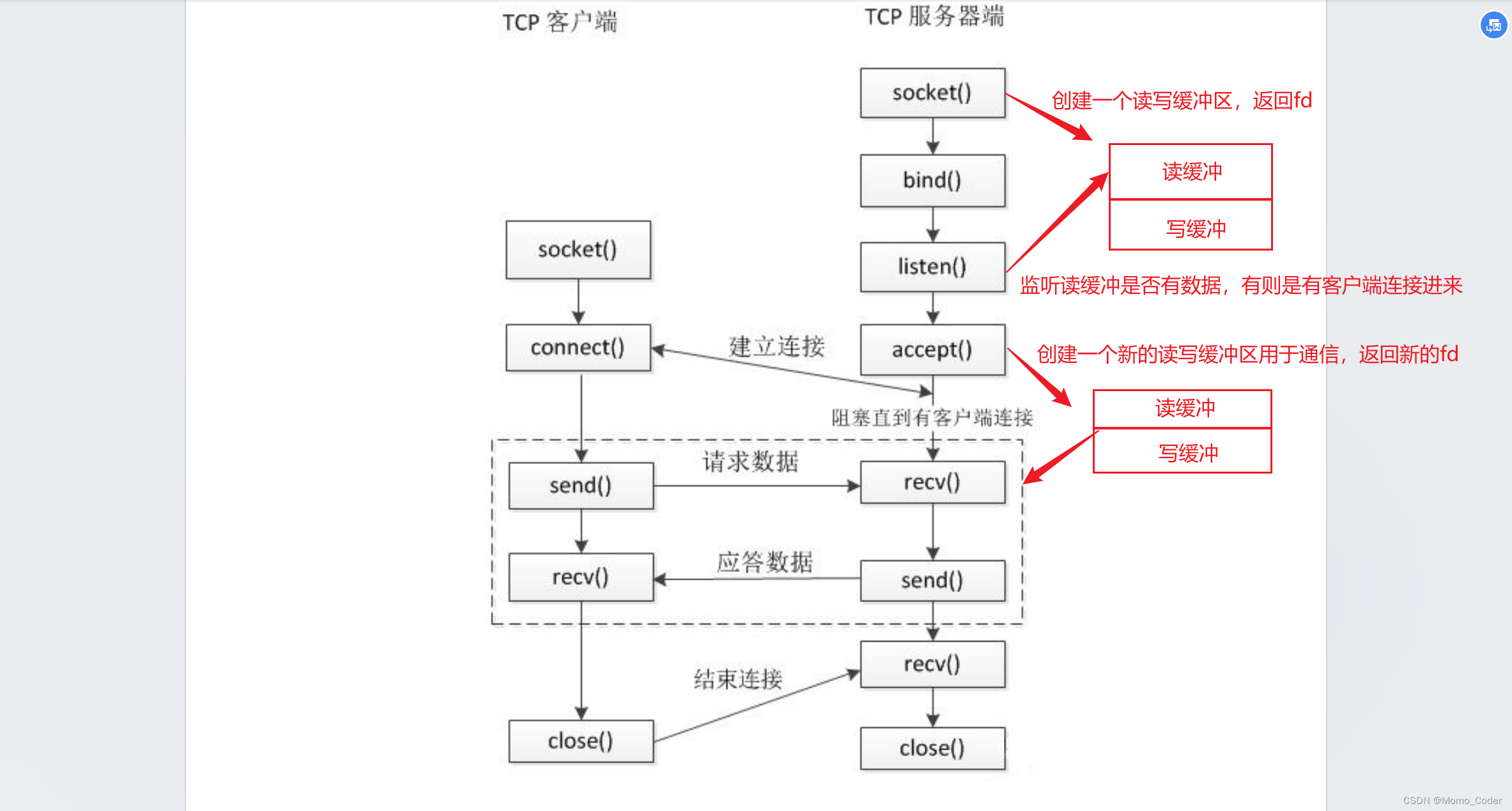 MAC/IP/端口/socket网络套接字_mac socket-CSDN博客
