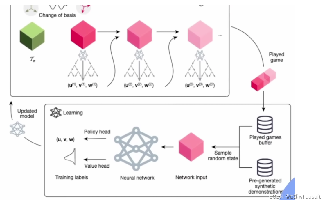 AlphaZero强化学习模型_alphazero 模型容易训练吗-CSDN博客