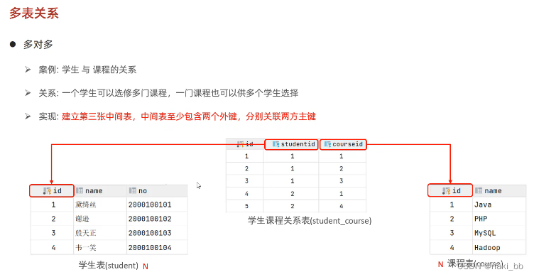 Sql 多表查询 子查询sql 多个子查询 Csdn博客 1002