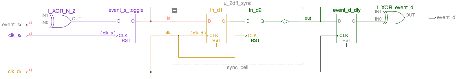 VC Spyglass CDC(二）常见的CDC处理方法_dw pulse sync-CSDN博客