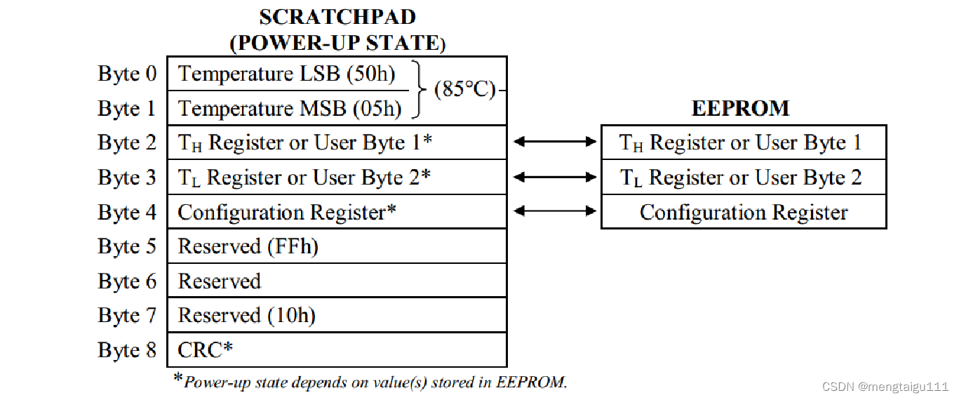 基于STM32通过DS18B20读取温度并在OLED屏幕显示_基于stm32-ds18b20温度显示实验-CSDN博客