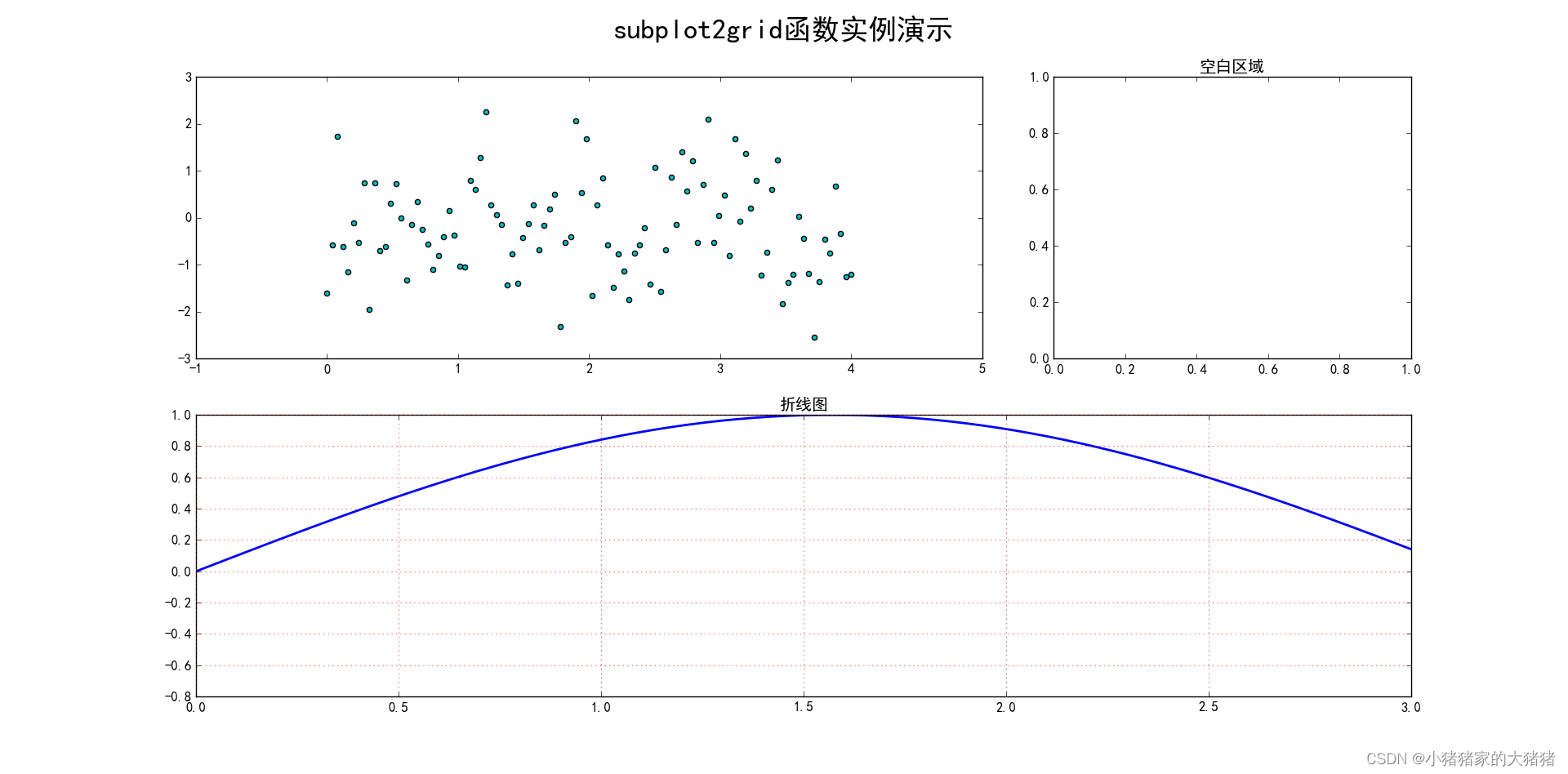 【matplotlib】可视化解决方案——如何正确使用分割画布函数_plt.subplot()如何在固定值画一条分界线-CSDN博客