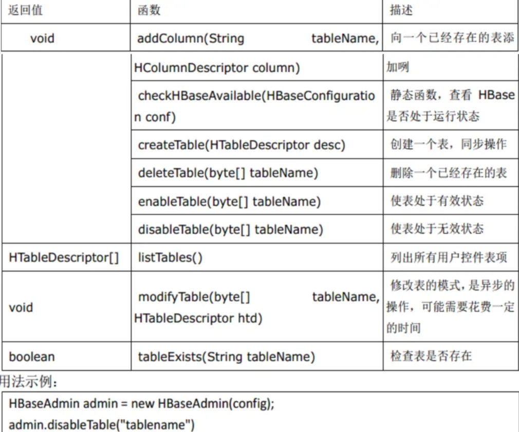 HBase基础的Shell命令及JavaAPI测试_hbase shell 测试-CSDN博客