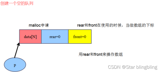 顺序队列、链式队列顺序队列和链式队列 Csdn博客