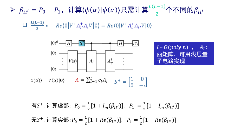 Variational quantum linear solver论文复现代码_qiskit vqls-CSDN博客