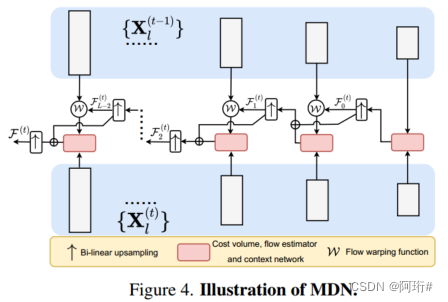 多目标跟踪MOT论文阅读记录2（持续更新中...）_相机运动估计模块cmc-CSDN博客