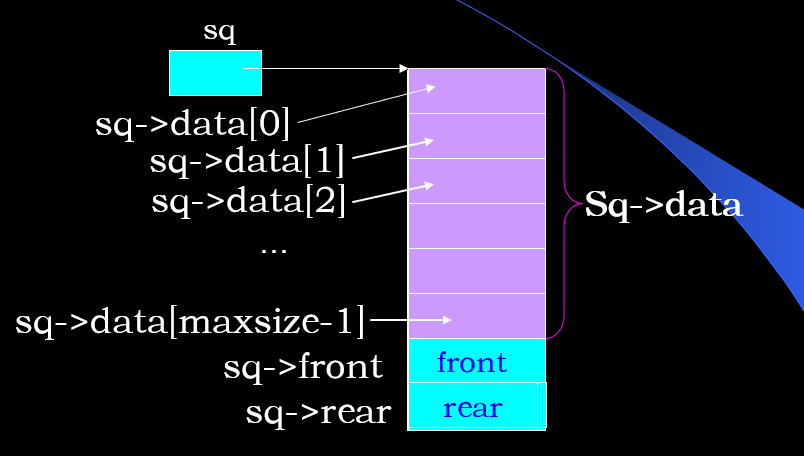 【数据结构(C语言描述)】应对期末考_结点的具体定义为: typedef int datatype; typedef struct nod-CSDN博客