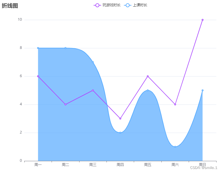 echarts入门_echarts itemstyle-CSDN博客
