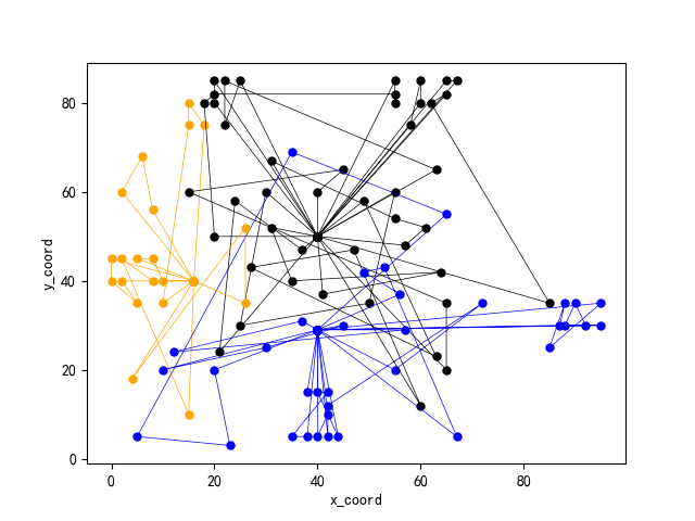 【进阶一】Python实现MDCVRP常见求解算法——离散粒子群（DPSO）_dpso算法-CSDN博客