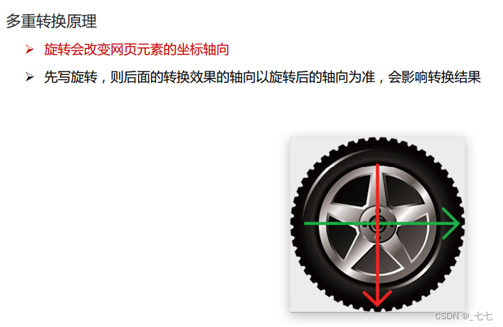 HTML+CSS：平面转换transform系列、transform:translate()、transform:rotate()旋转、复合 ...