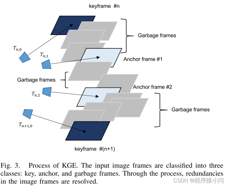 3-D Scene Graph: A Sparse and SemanticRepresentation of Physical Environmentsfor Intelligent ...