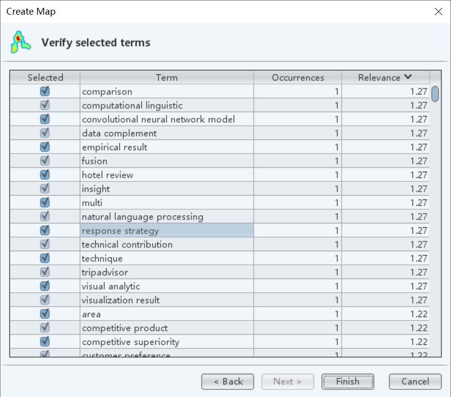 # 研究杂感 × VOSviewer（第一辑）_binary counting和full counting-CSDN博客