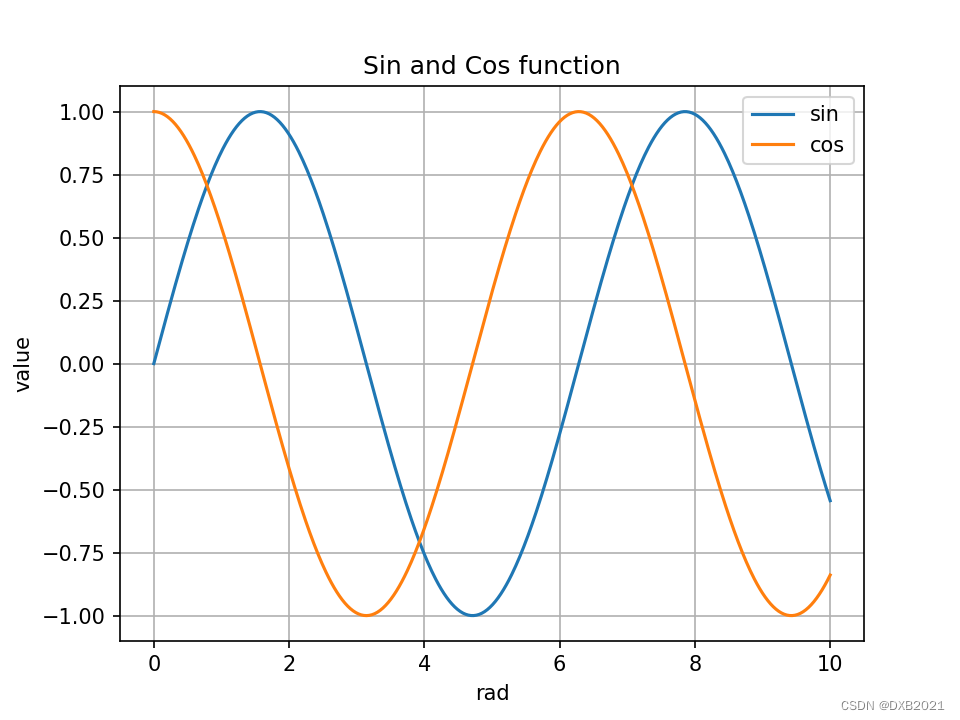 数学模块math和sympy_sympy 坐标互换-CSDN博客