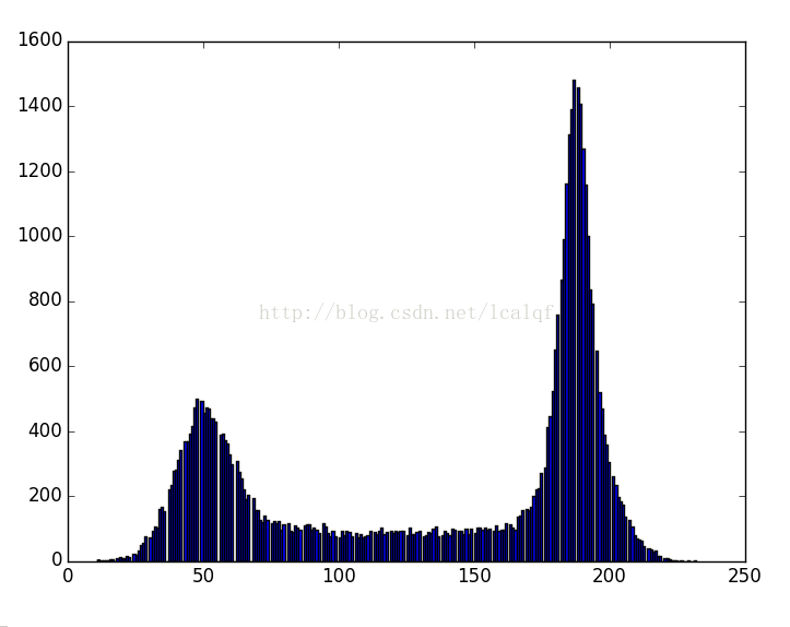 cv2.THRESH_OTSU详解_cv2.threshold otsu-CSDN博客