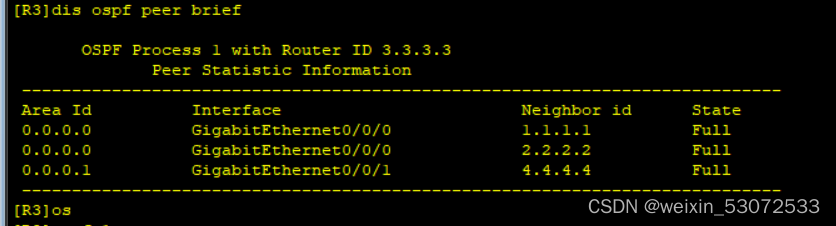 OSPF实验_ospf authentication-mode md5 1_Melony♚的博客-CSDN博客