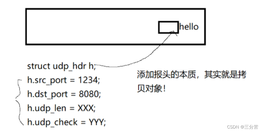 传输层 —— UDP协议_udp中包的顺序-CSDN博客