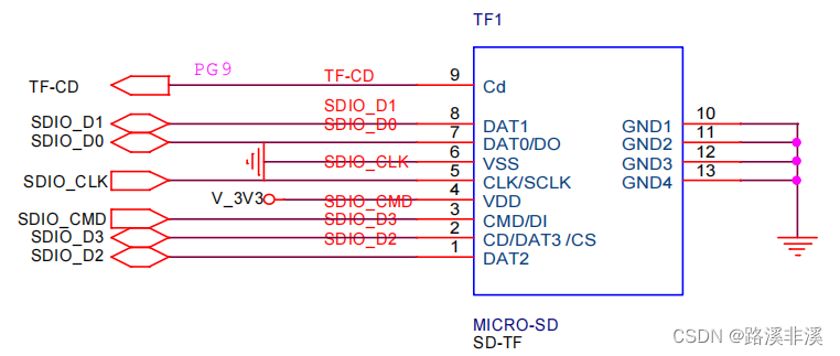 STM32实战总结：HAL之SDIO_stm32 sdio wifi-CSDN博客